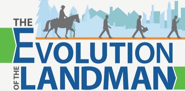 A Visual Evolution of the American Landman